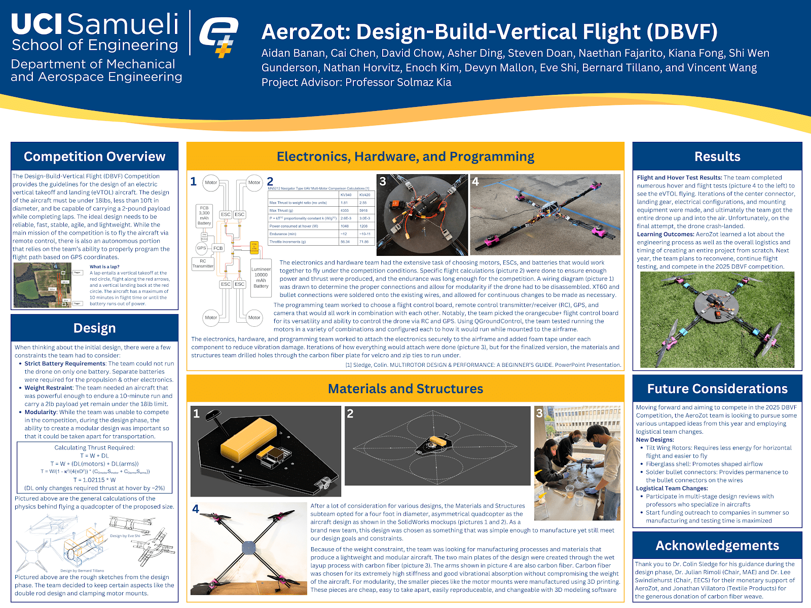 Vertical Flight Society